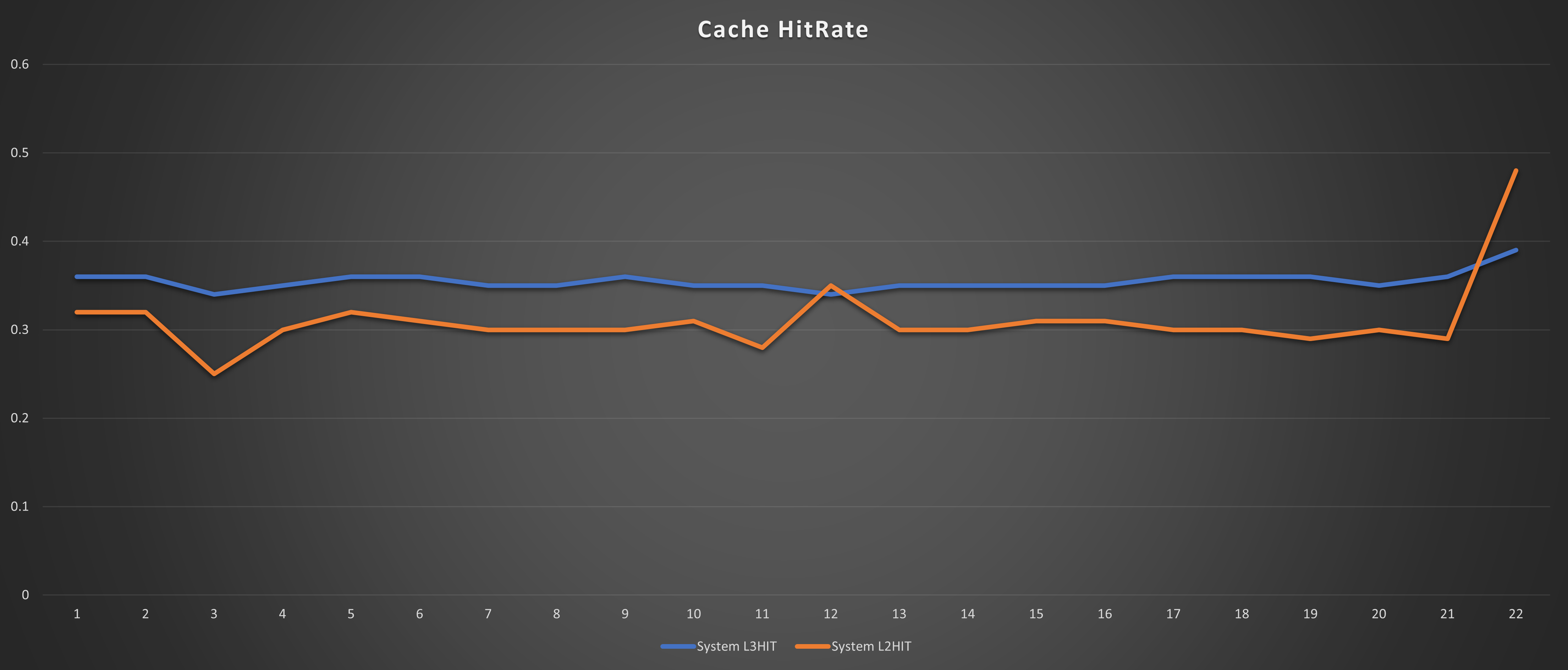 Intel Performance Counter Monitor on Windows - 知乎