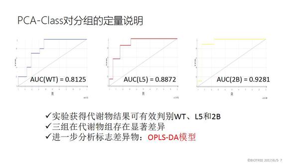 【SIMCA】通过代谢组学研究关键基因对代谢途径的影响——代谢组学数据分析流程简介 - 知乎