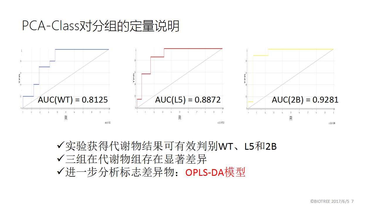 【SIMCA】通过代谢组学研究关键基因对代谢途径的影响——代谢组学数据分析流程简介 - 知乎