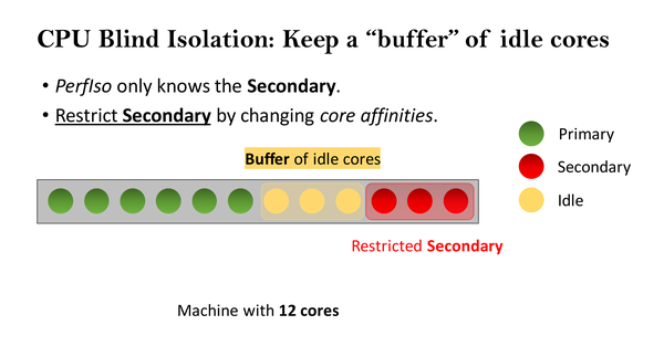 【管中窥豹】浅谈调度器演进的思考，从 CFS 到 EEVDF 有感 - 知乎