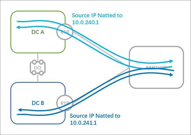 [NAT] NAT的必要性、脆弱性及实践[1] - 知乎