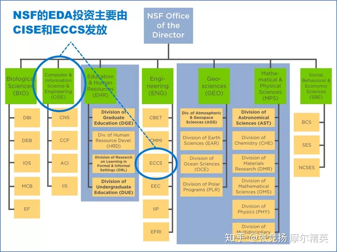 美国EDA产业是怎样炼成的？ - 知乎