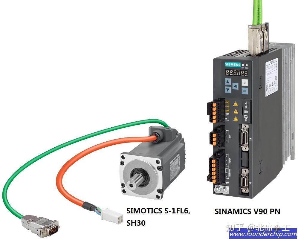 怎样入门SINAMICS V90伺服驱动系统（1）-认识伺服驱动器 - 知乎