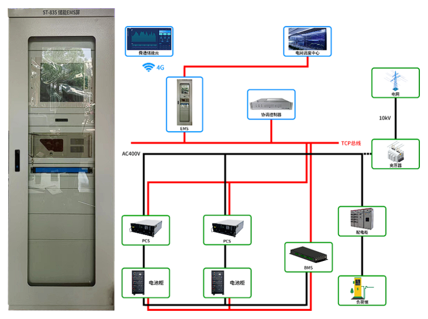 基于QTouch的储能EMS介绍 - 知乎