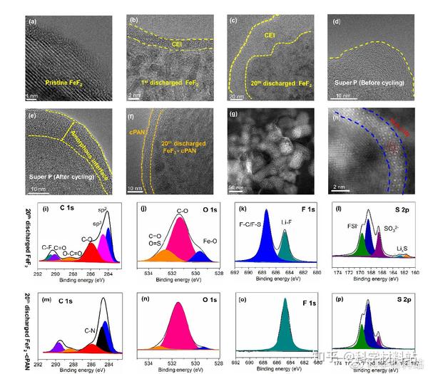 黄建宇团队EnSM：表面工程实现无粘结剂高性能FeF2正极基全电池的低温TEM研究 - 知乎