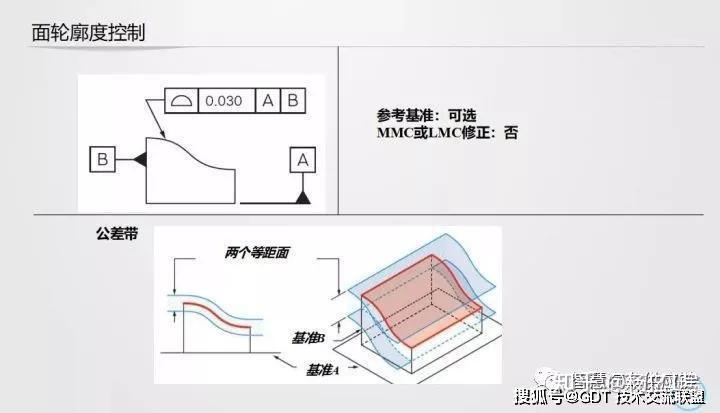 GD&T干货 | |GD&T详细讲解及检测方案设计（收藏） - 知乎