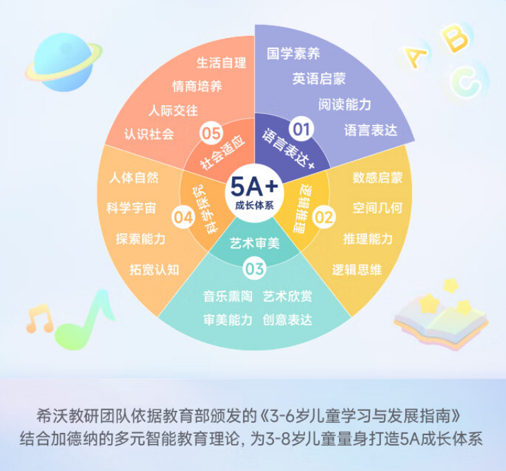 学习机深度测评，小度P20、希沃W3、W2和学而思Xpad，我更推荐哪款？