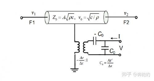 一文了解FBAR滤波器 - 知乎
