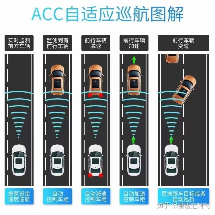 22款奔驰C260L改装ACC自适应巡航功能 - 知乎
