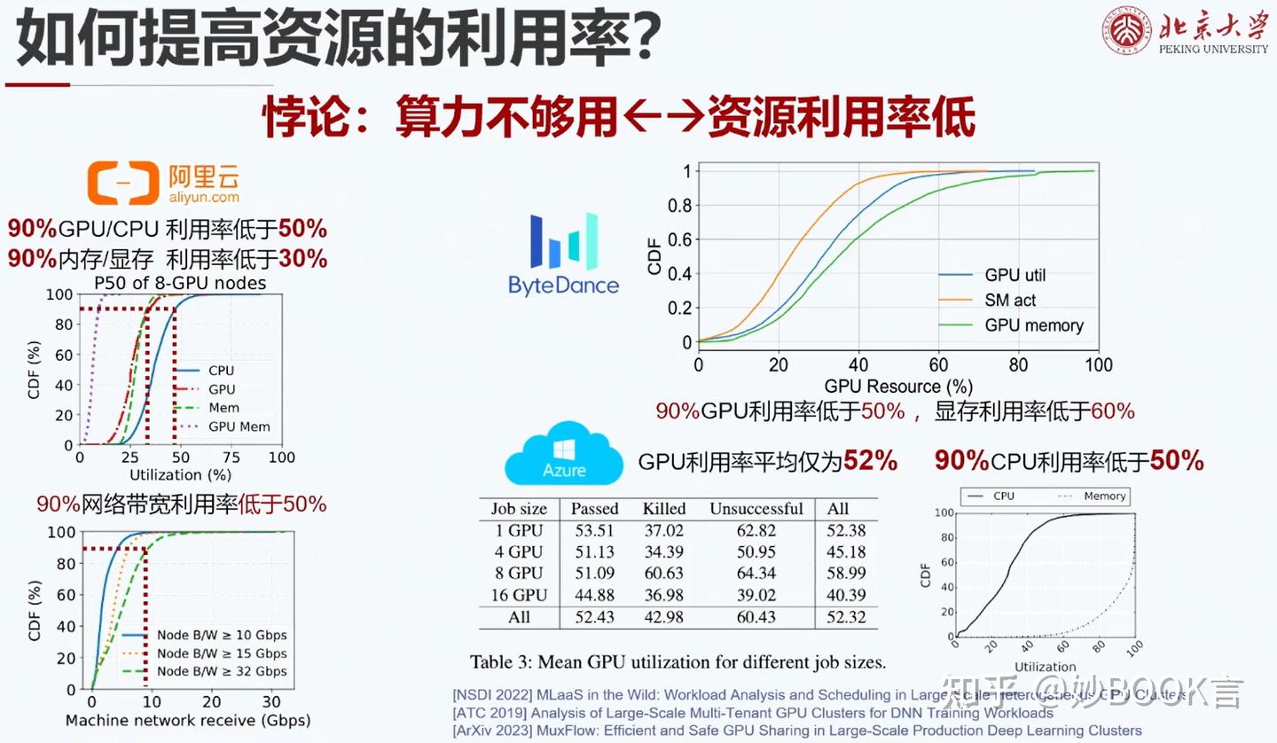 ChinaSys 2023 - 知乎