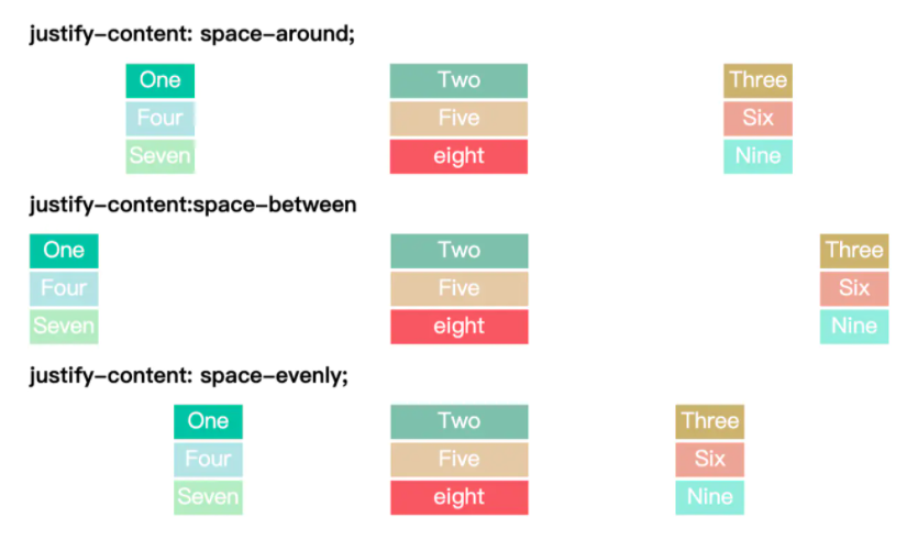 从新手到高手：CSS Grid网格布局完全解析 - 知乎