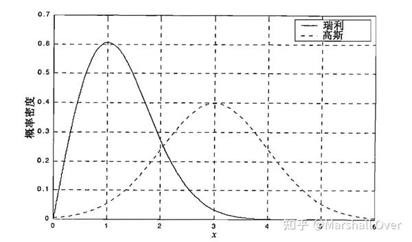 （三）雷达RCS与起伏特性 - 知乎