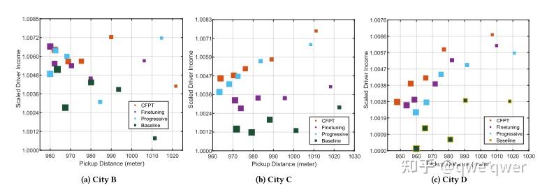 A Deep Value-network Based Approach for Multi-Driver Order Dispatching - 知乎