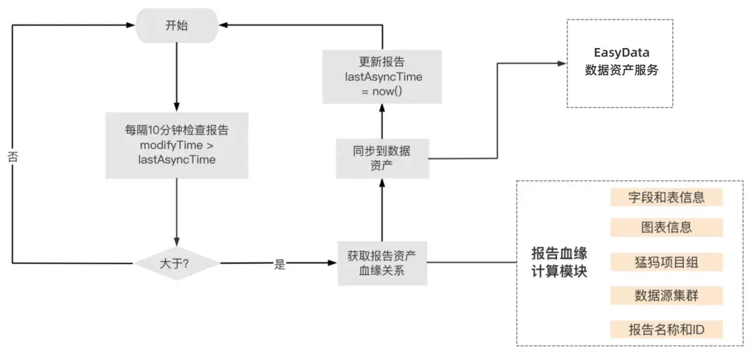 简单聊聊有数BI+EasyData的一体化解决方案 - 知乎