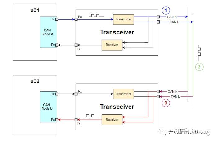 CAN通信基础：采样原理 - 知乎