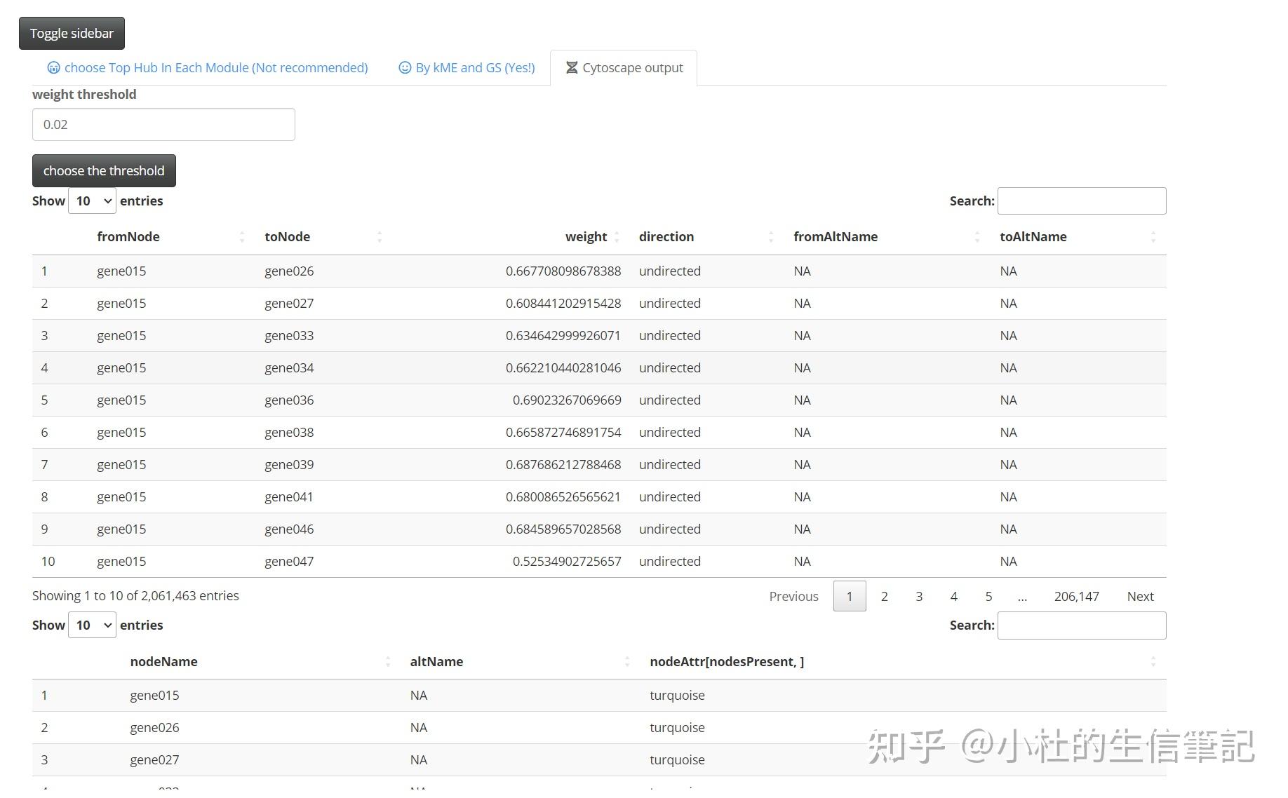 WGCNA分析 | 你的数据结果真的是准确的吗？？ - 知乎