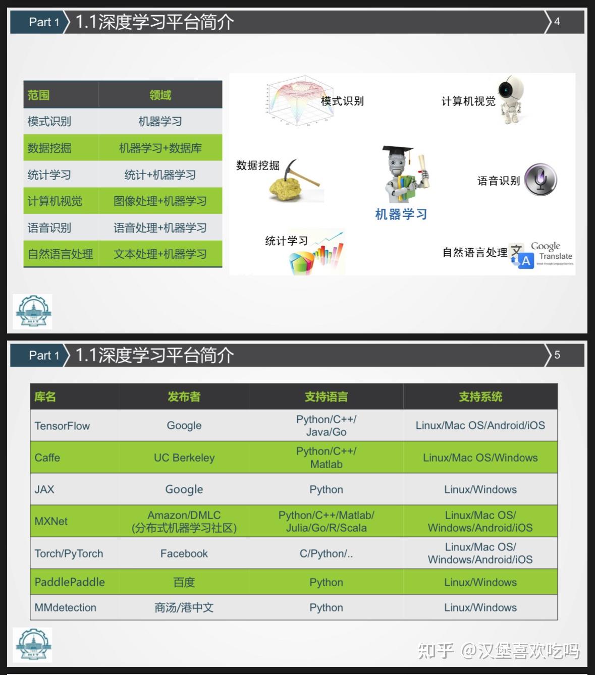 神经网络与深度学习学习笔记第二周 知乎 