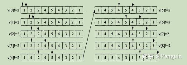 c++ STL删除算法:remove()、remove_copy()、remove_if()、remove_copy_if()详解 - 知乎