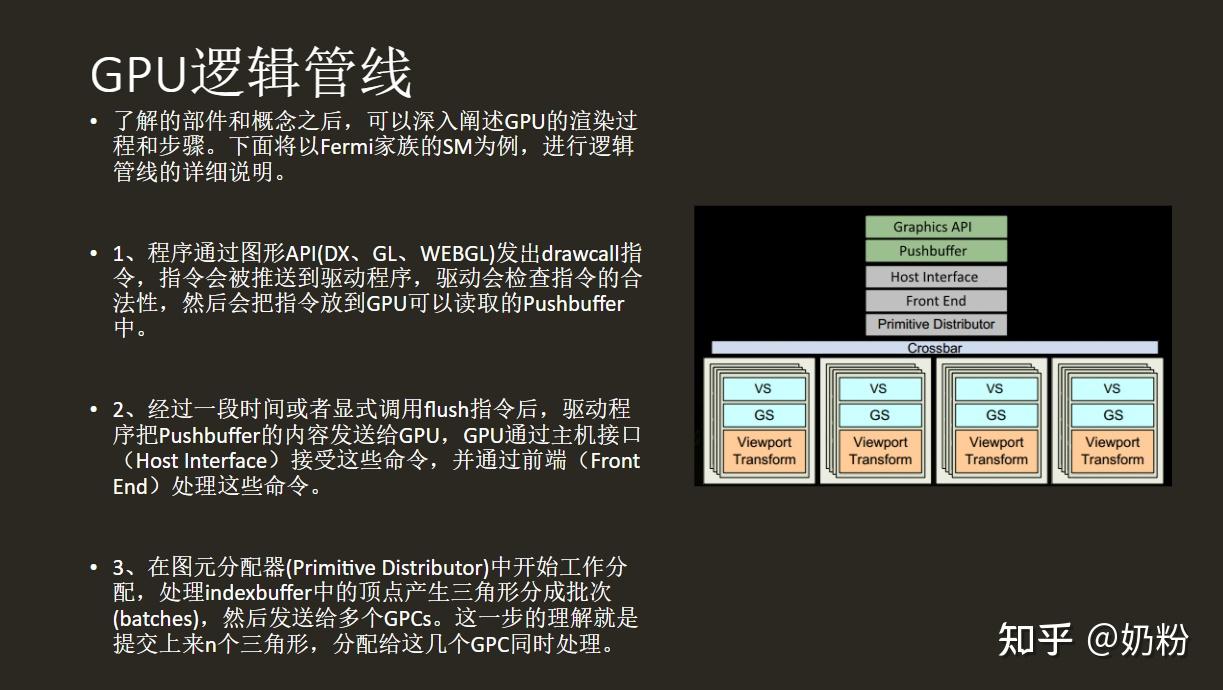 百人计划2.9GPU硬件架构概述 - 知乎