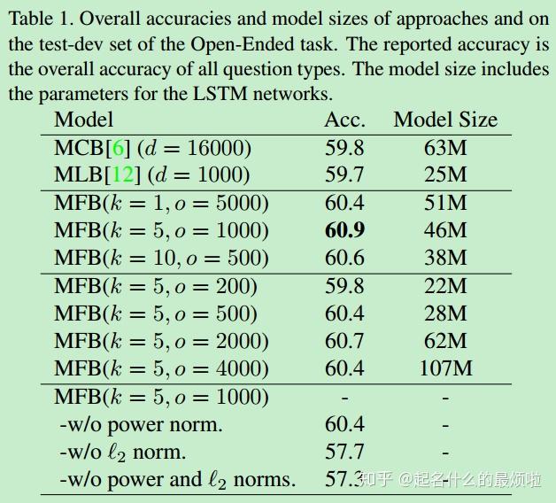 《multi Modal Factorized Bilinear Pooling With Co Attention Learning For