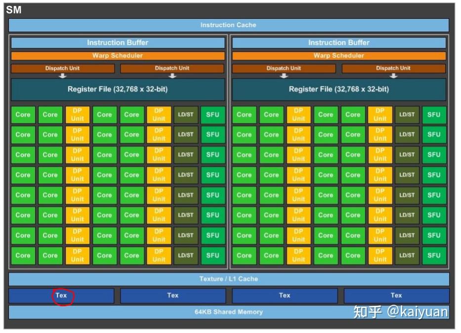 GPU内存(显存)的理解与基本使用 - 知乎