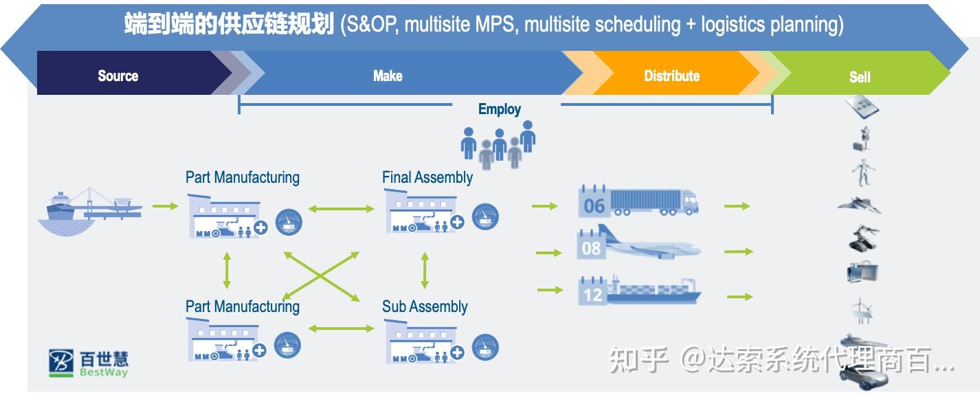 达索DELMIA Ortems 产品基本简介 | 达索系统百世慧® - 知乎