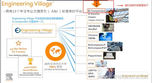 EI、Ei Compendex 和Engineeering Village 都是啥？怎么查看文章是不是EI收录？怎么查看文章的EI检索号？ EI 的一网打尽，看不懂算我输··· - 知乎