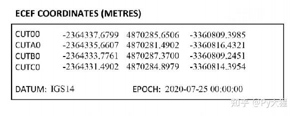 RTKlib相对定位学习笔记 - 知乎