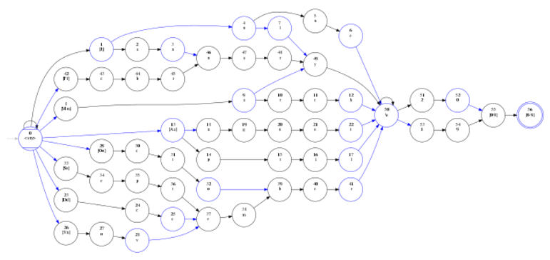 酷站推荐 - 01.org/hyperscan - HyperScan | Intel Open Source Multiple Regex Matching Library - 知乎