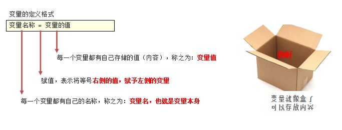 Python入门第一天学什么? 知乎