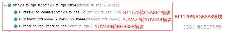 Fpga高端项目:fpga实现sdi视频编解码工程解决方案,提供3套工程源码和技术支持 知乎