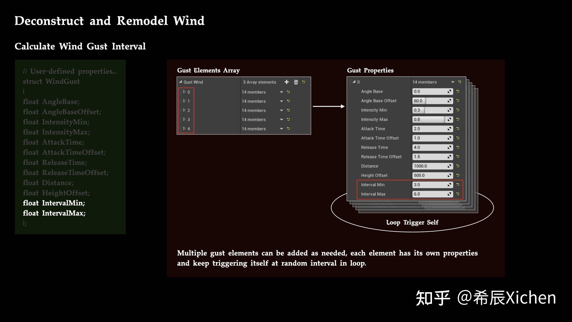 基于听者的动态风声设计 - 知乎
