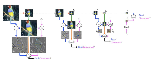 GAN生成图像综述 - 知乎