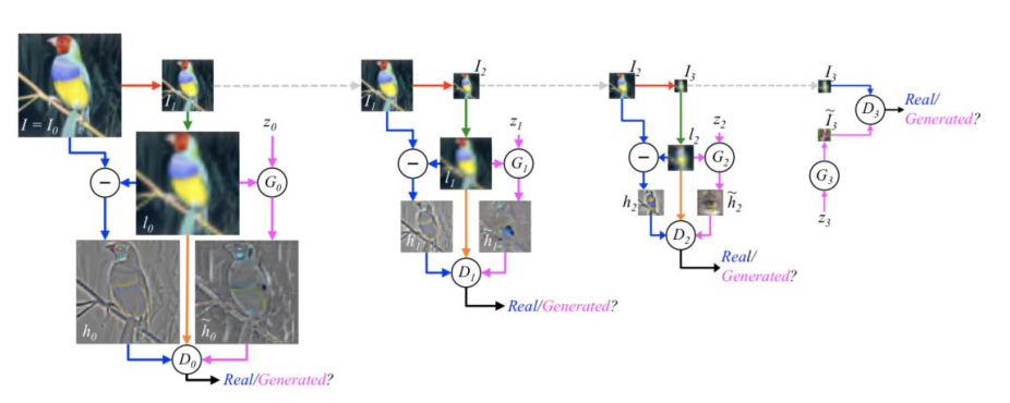 GAN生成图像综述 - 知乎