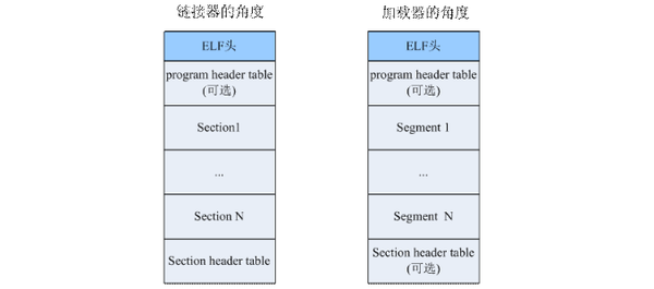 Segmentation fault (core dumped） - 知乎