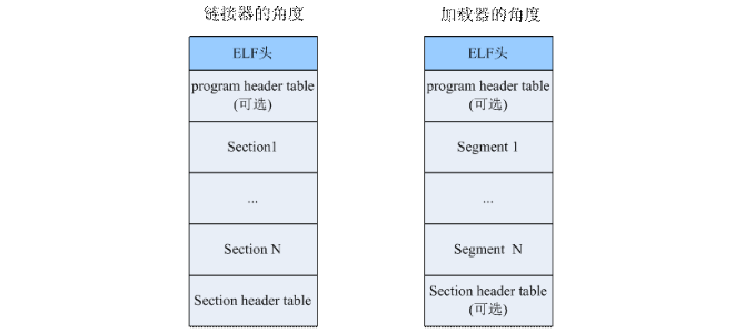 Segmentation fault (core dumped） - 知乎