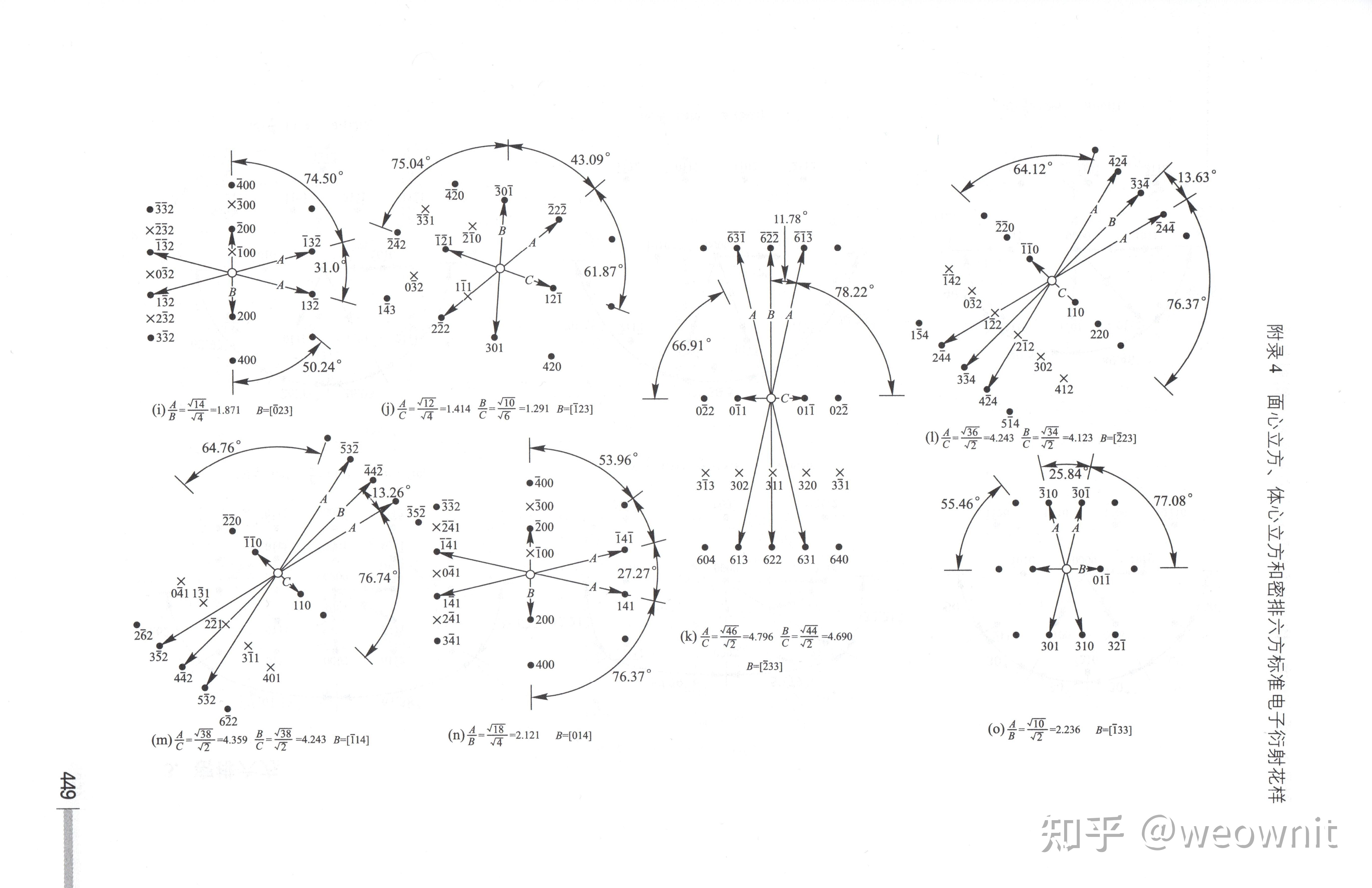 标准电子衍射花样-TEM透射电镜 - 知乎