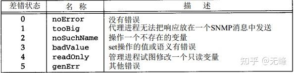 SNMP原理和MIB库 - 知乎