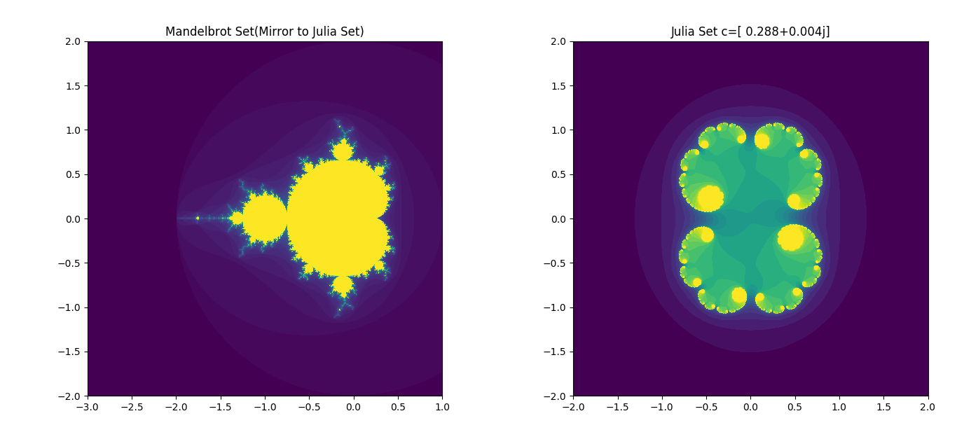 Python绘制Mandelbrot Set与Julia Set - 知乎