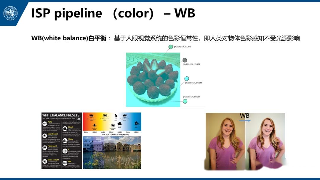 图像处理器概述 (XK-ISP) - 知乎