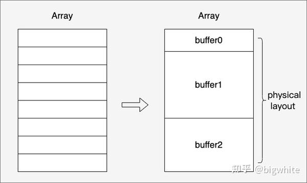 Go语言开发者的Apache Arrow使用指南：数据类型 - 知乎