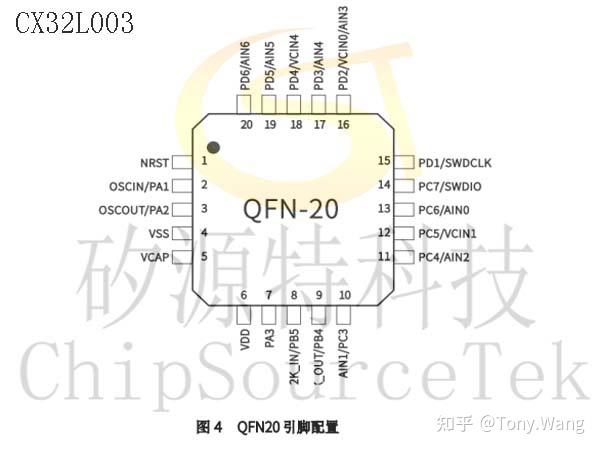 矽源特ChipSourceTek-CX32L003是一款内嵌32位ARM® Cortex®-M0+内核的超低功耗、Low Pin Count和 ...