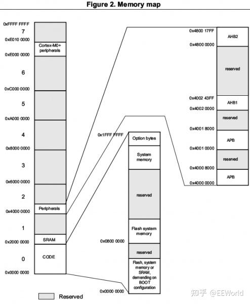 手把手教你打造最简STM32F0 USB开发板 - 知乎