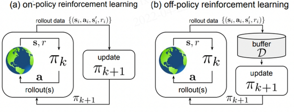 课程实录｜PPO × Family 第二课：解构复杂动作空间（上） - 知乎