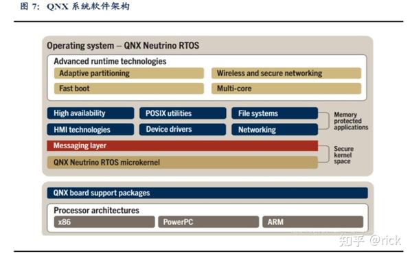 智能座舱架构与芯片- (12) 软件篇 中 - 知乎