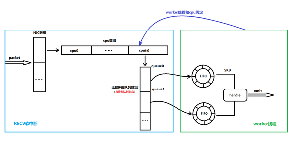 一核有难，八核围观？kfifo - 知乎