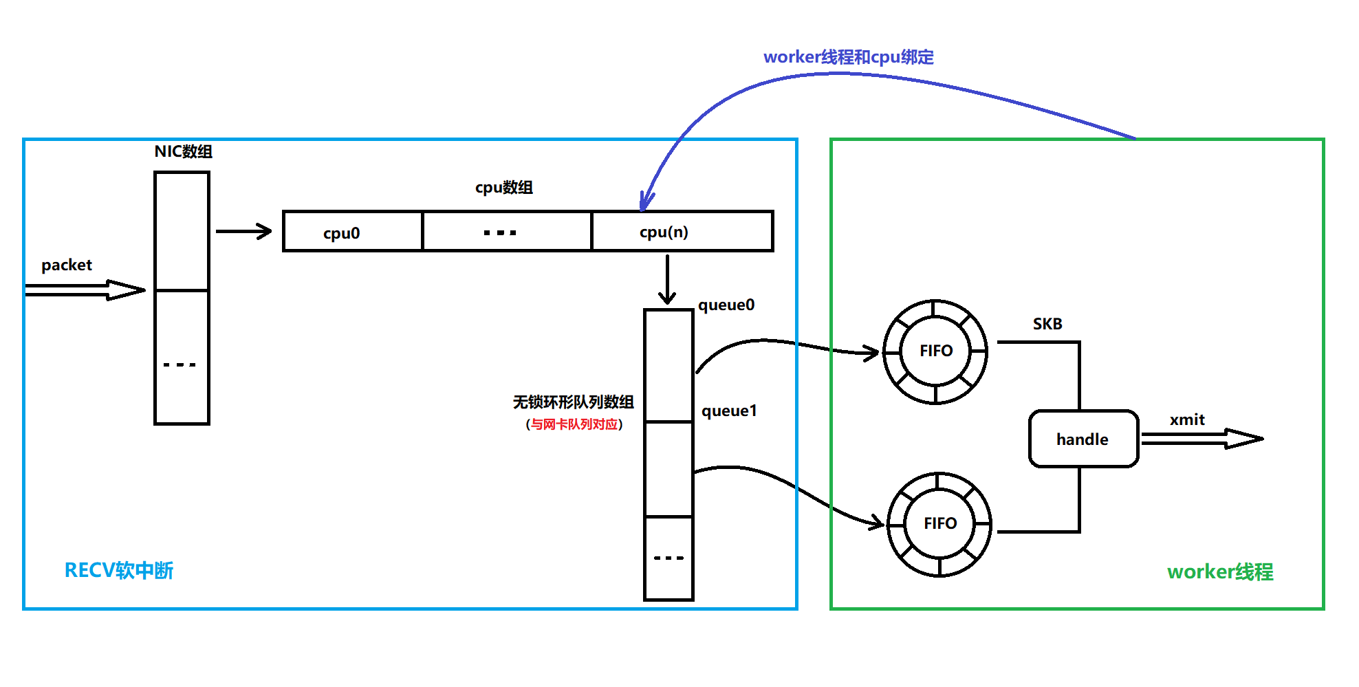 一核有难，八核围观？kfifo - 知乎