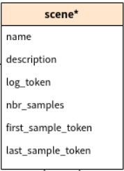 （二十八）实践出真知——nuScenes 3D目标检测数据集解析 - 知乎
