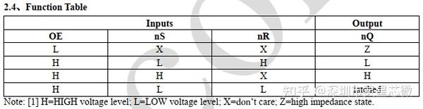 CD4043BE/CD4043BDR/CD4043最新中文资料 - 知乎