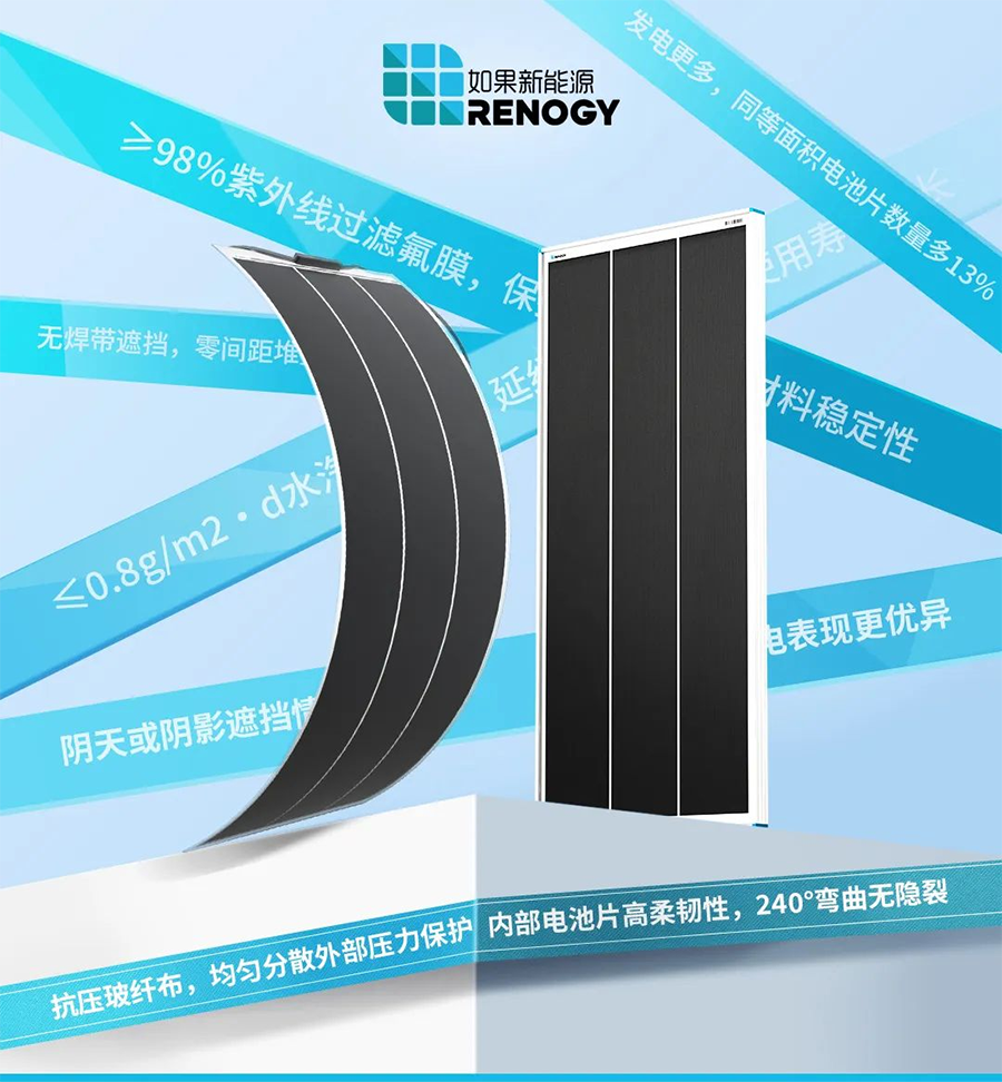 RENOGY如果新能源 荣获“2022年度可持续发展典范企业” - 知乎